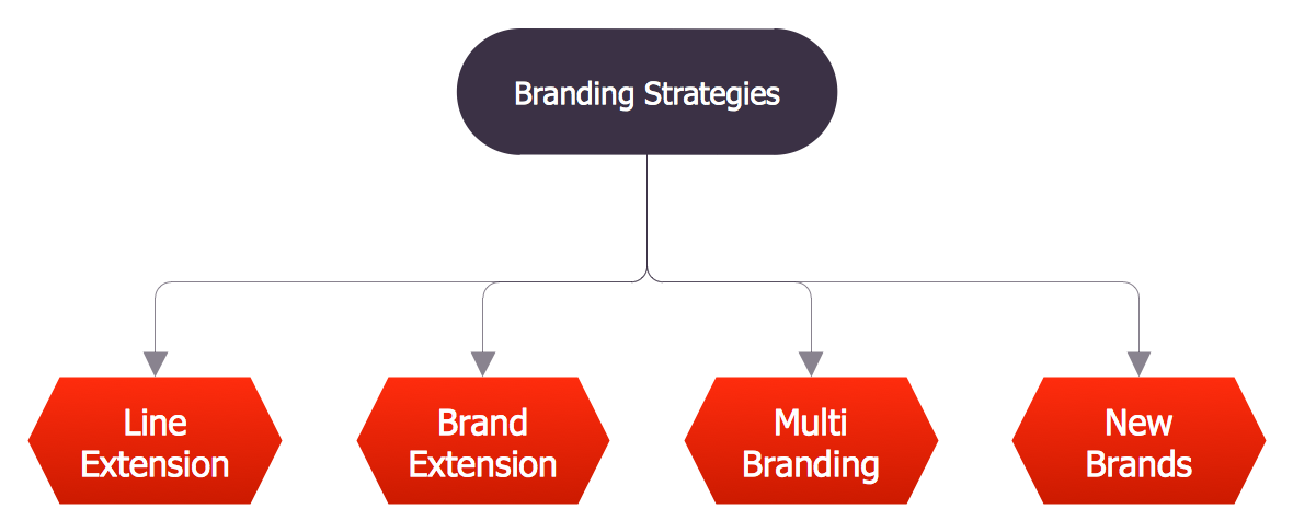 Block Diagrams Solution | ConceptDraw.com